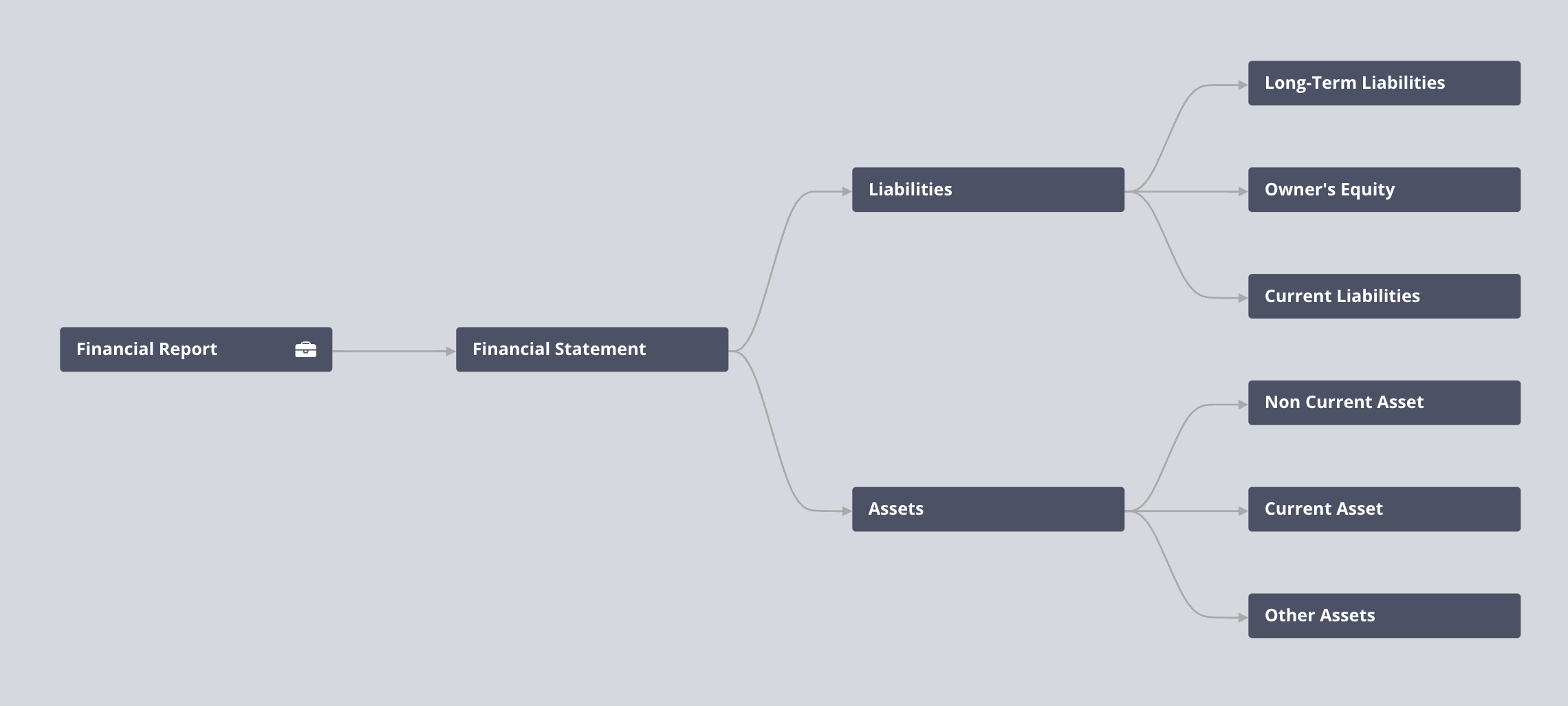 How To Implement The Compare And Select Pattern In Constellation Ui